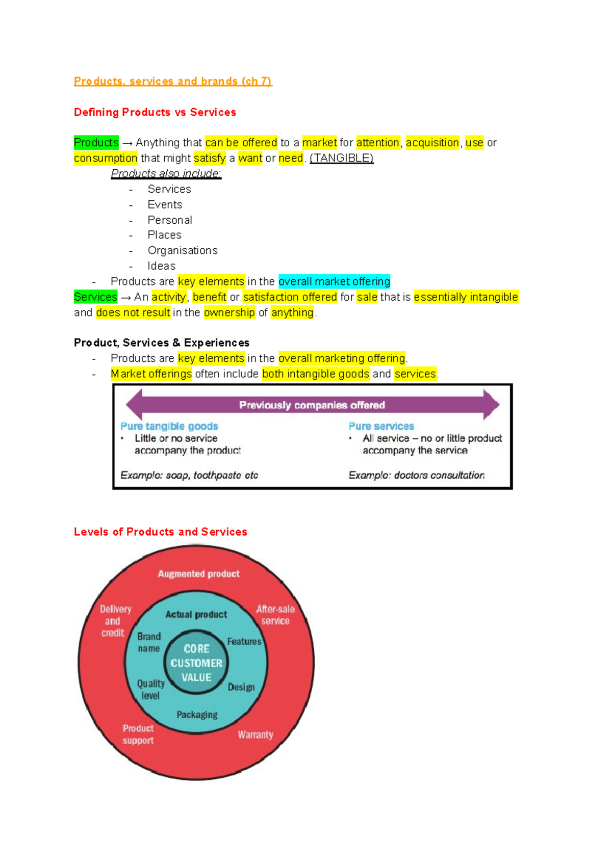 Lecture 5 Week 4 Notes Marketing Principles Products Services And