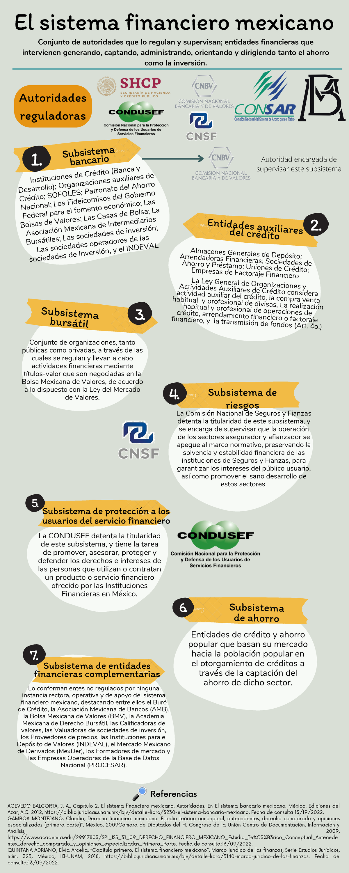 Infografía Infografía Instituciones De Crédito Banca Y Desarrollo