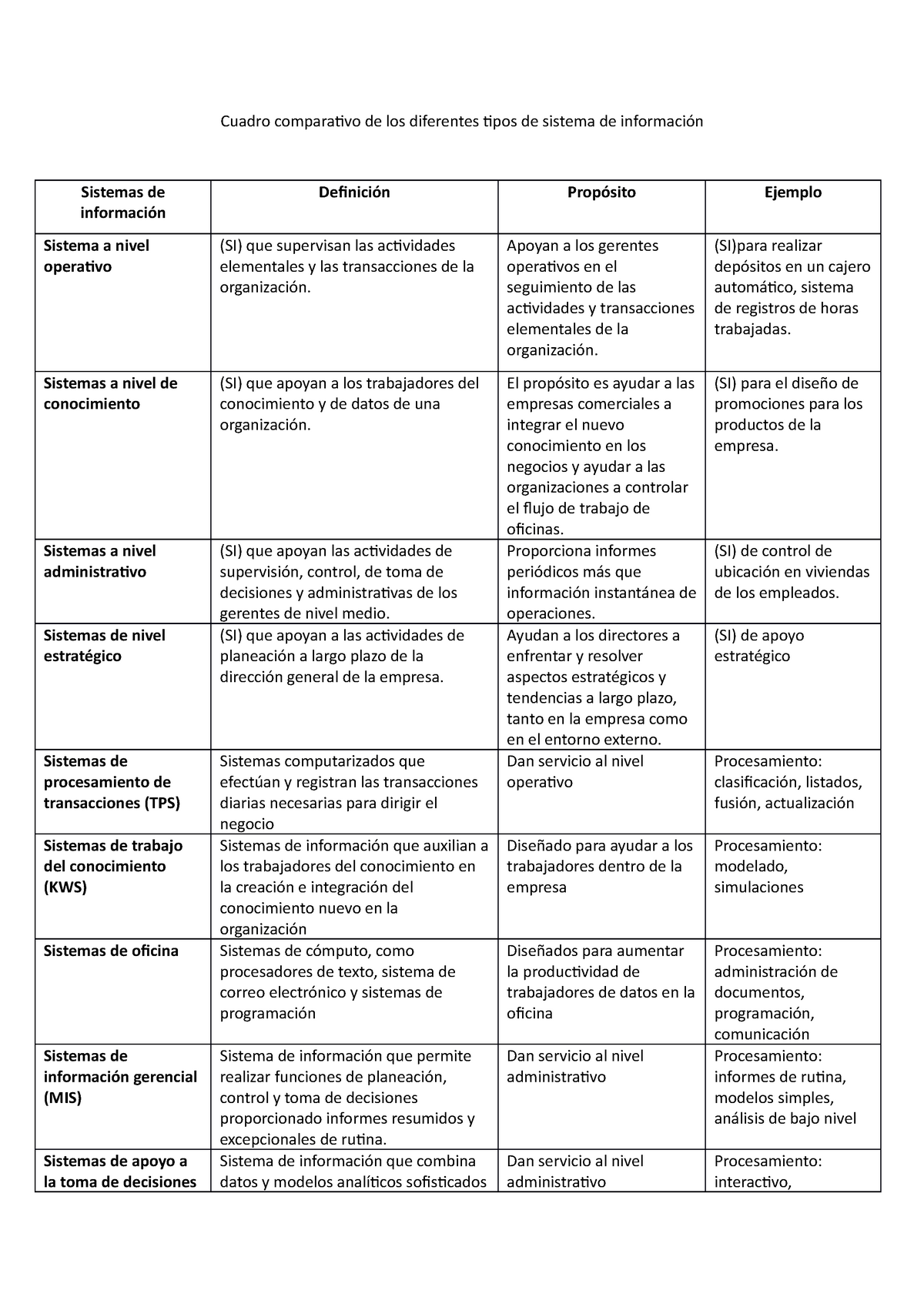 Aprendizaje Autonomo Uniminuto Cuadro Comparativo De Los Diferentes