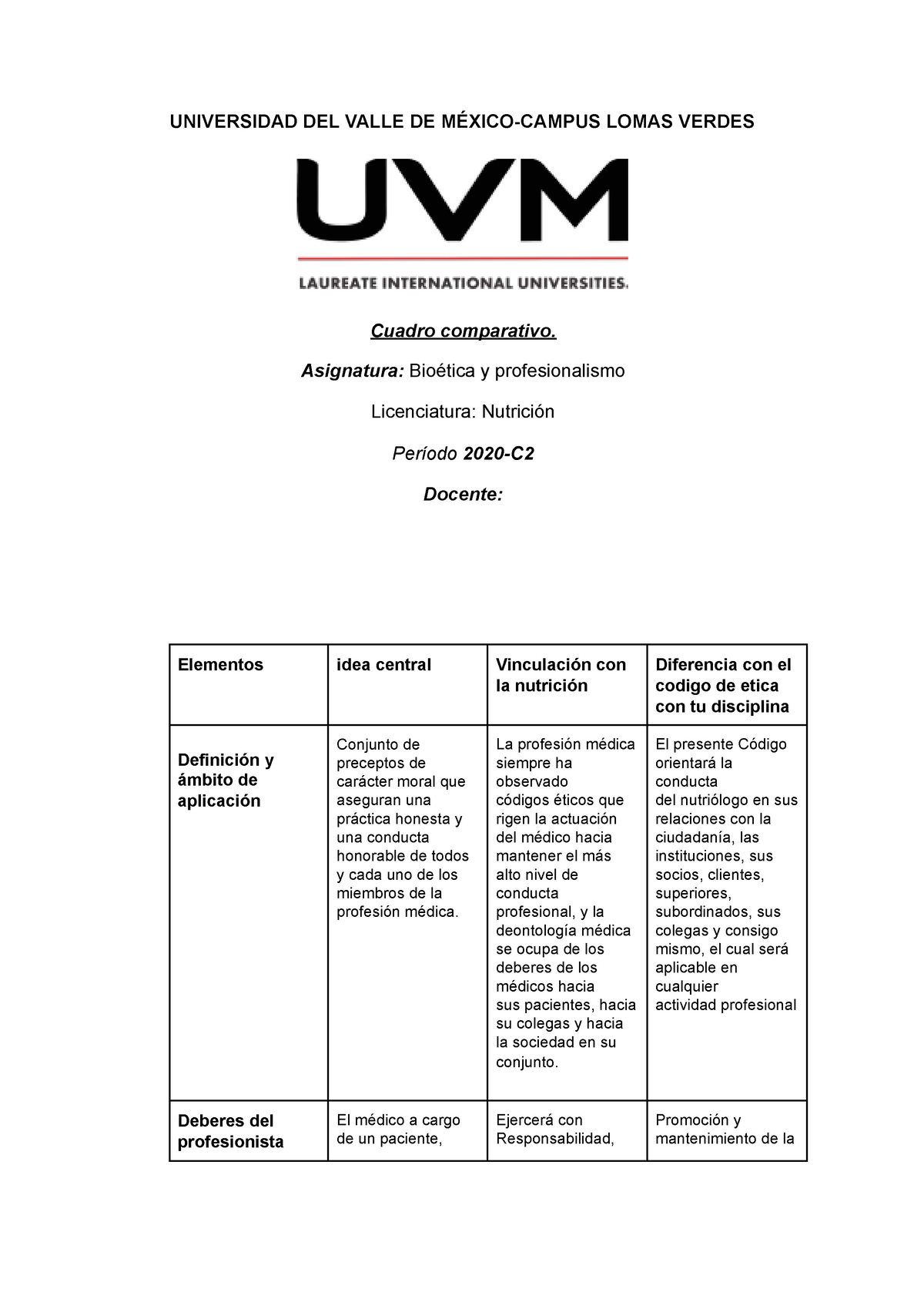 Cuadro Comparativo Actividad Bioetica Y Profesionalismo Uvm Studocu