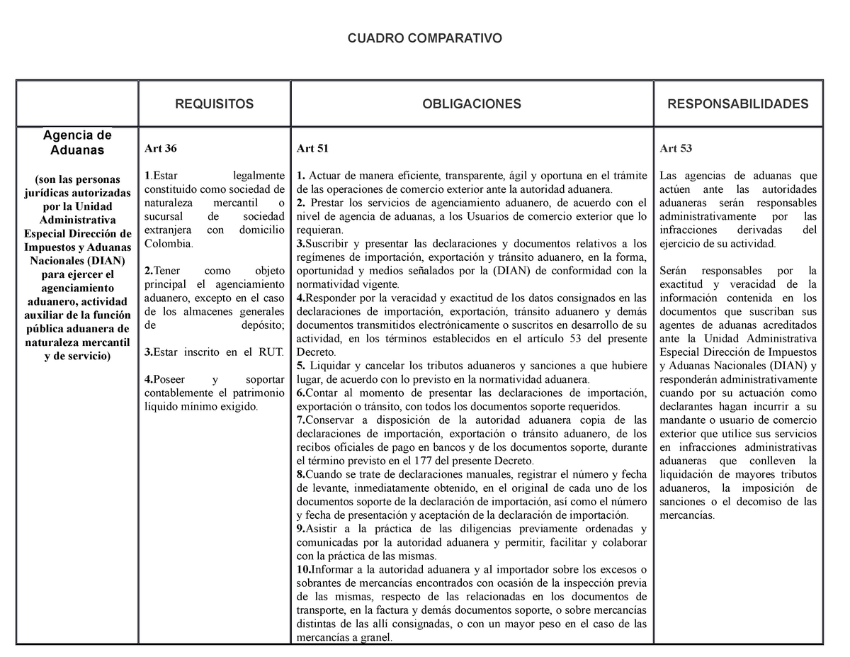 Cuadro Comparativo Nota 45 Cuadro Comparativo Requisitos