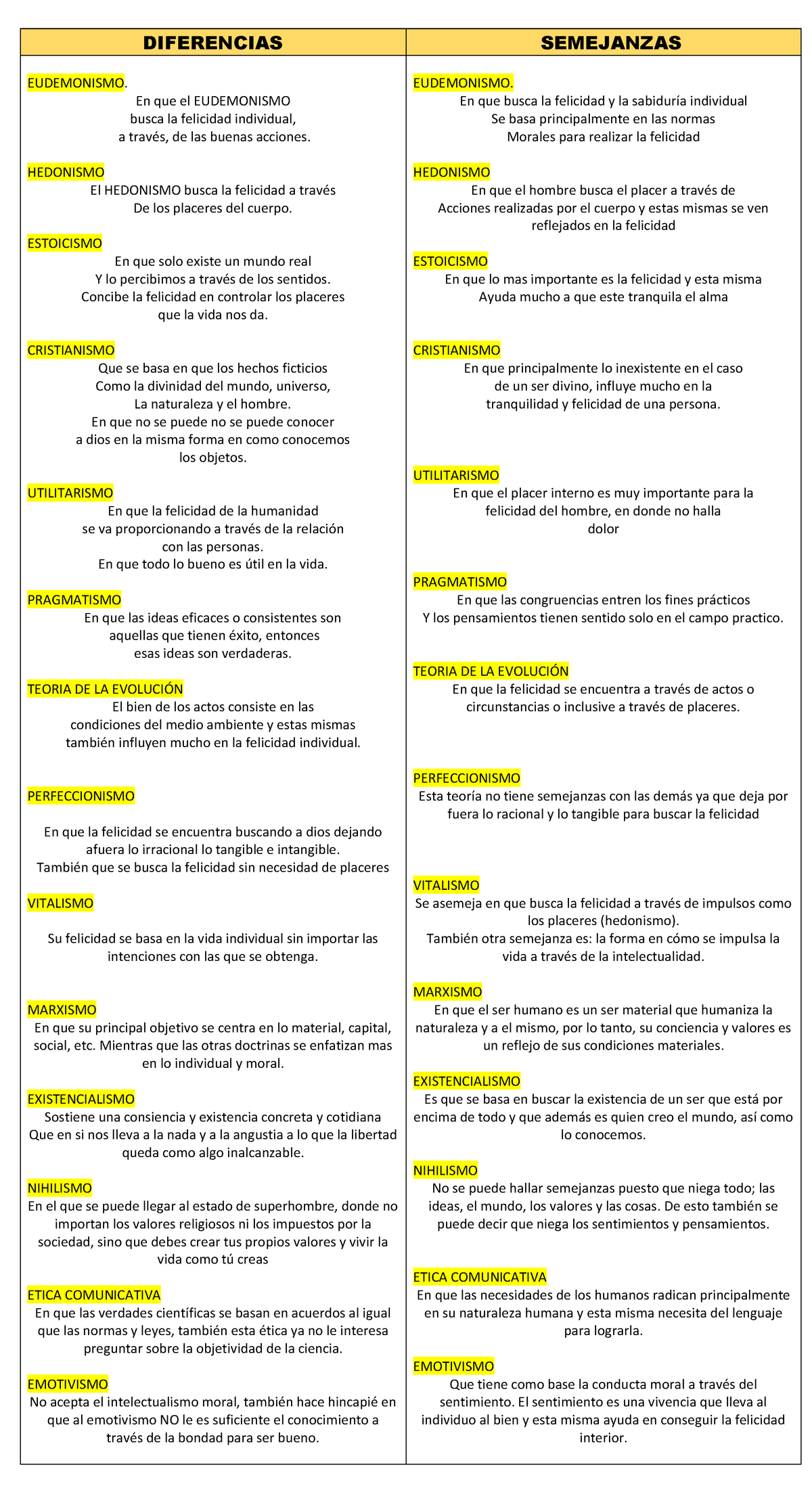 Cuadro Comparativo Diferencias Y Semejanzas De Las Doctrinas De La