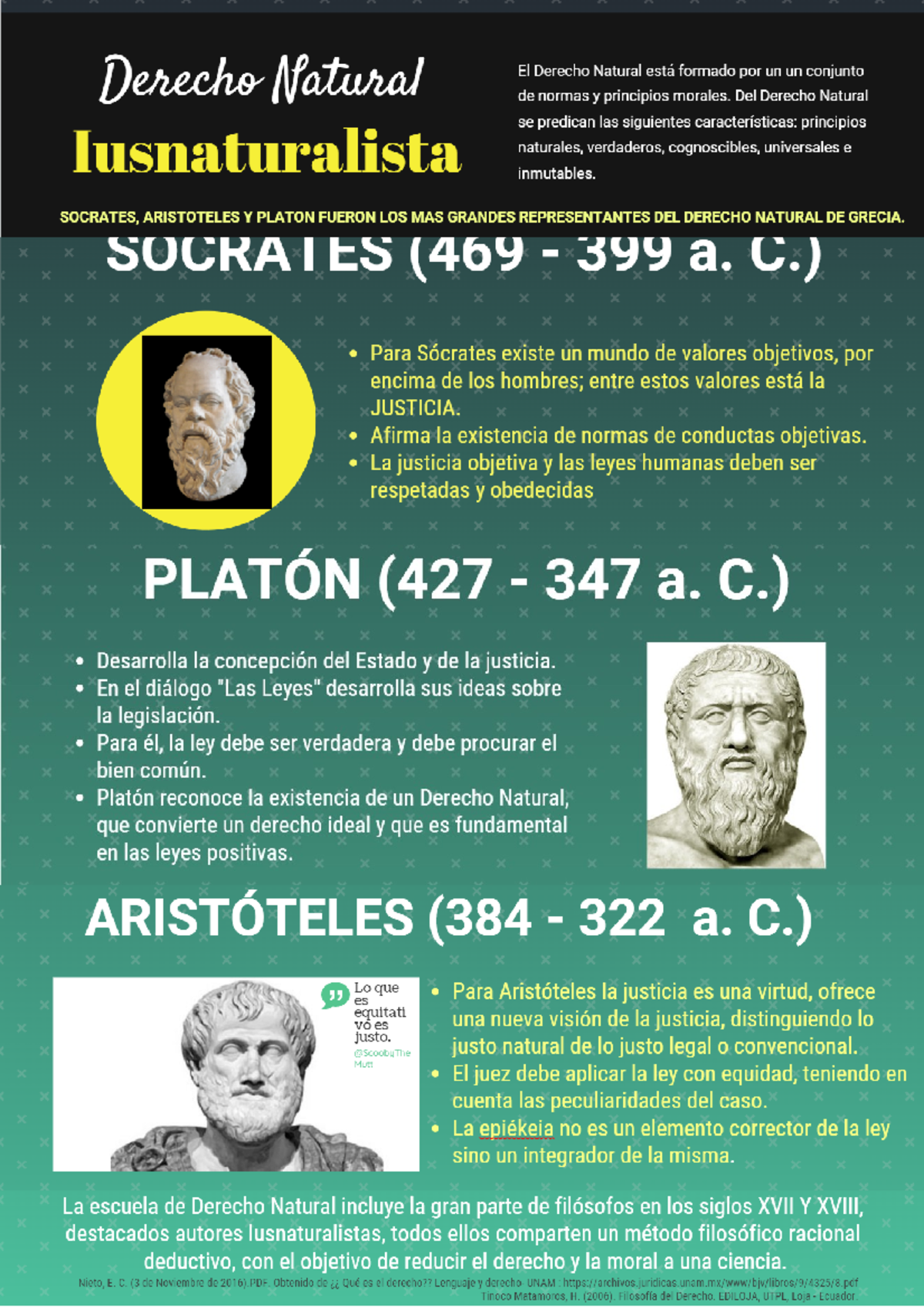 Infografia Filosofia Filosofía Del Derecho Studocu