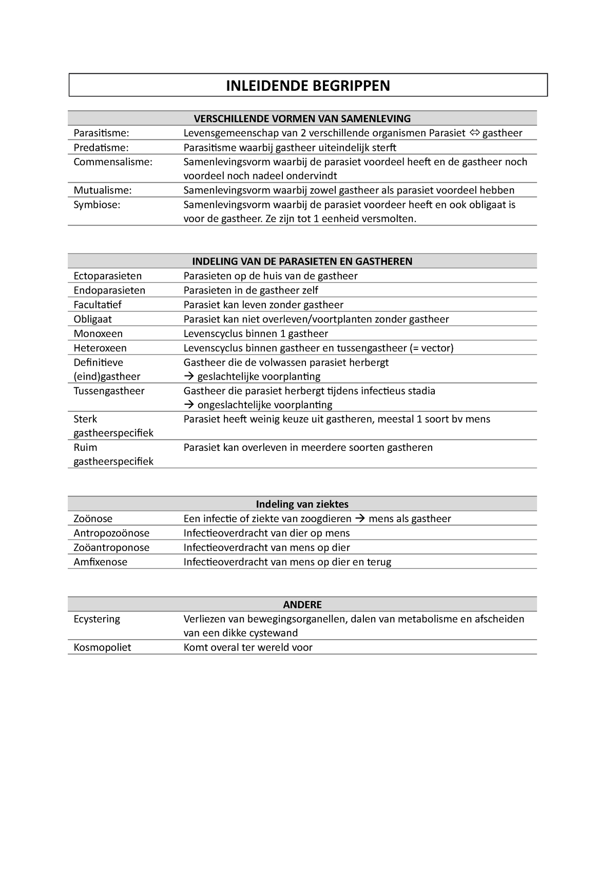 Samenvatting Parasitologie Hoofdstuk 1 Inleidende Begrippen