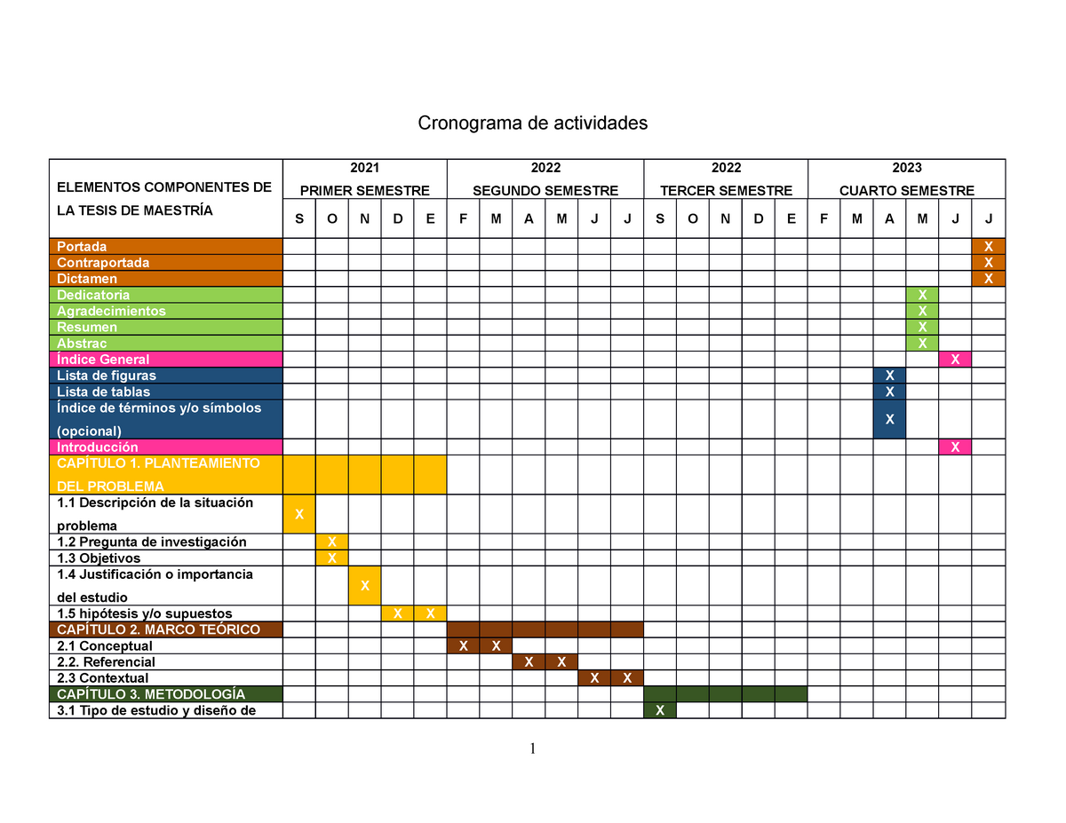 Qué Es Un Cronograma De Un Proyecto De Investigación Guía Para Una