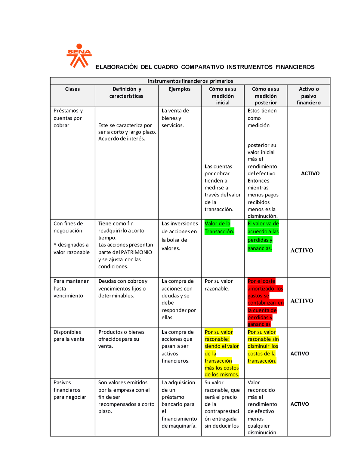 Cuadro Comparativo Nazly Sabogal ElaboraciÓn Del Cuadro Comparativo