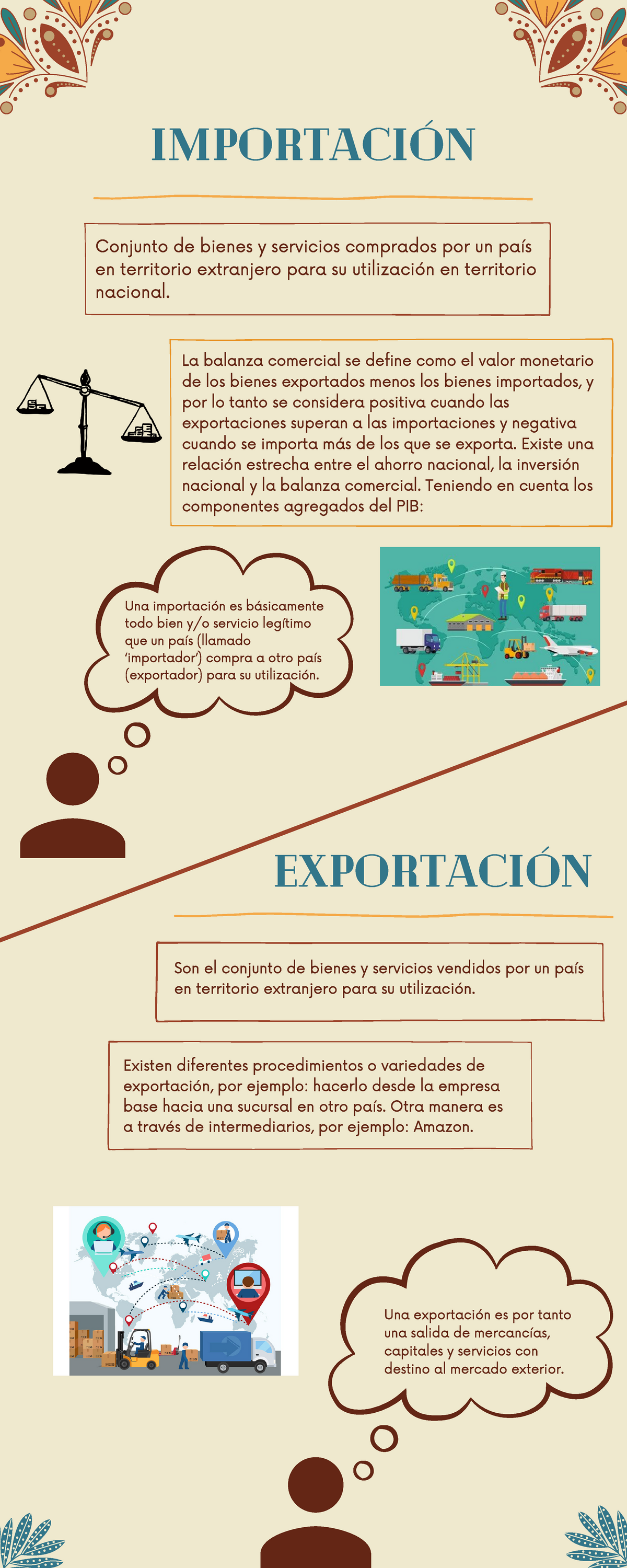 Repasa Lo Aprendido Infografía De Importación Y Exportación