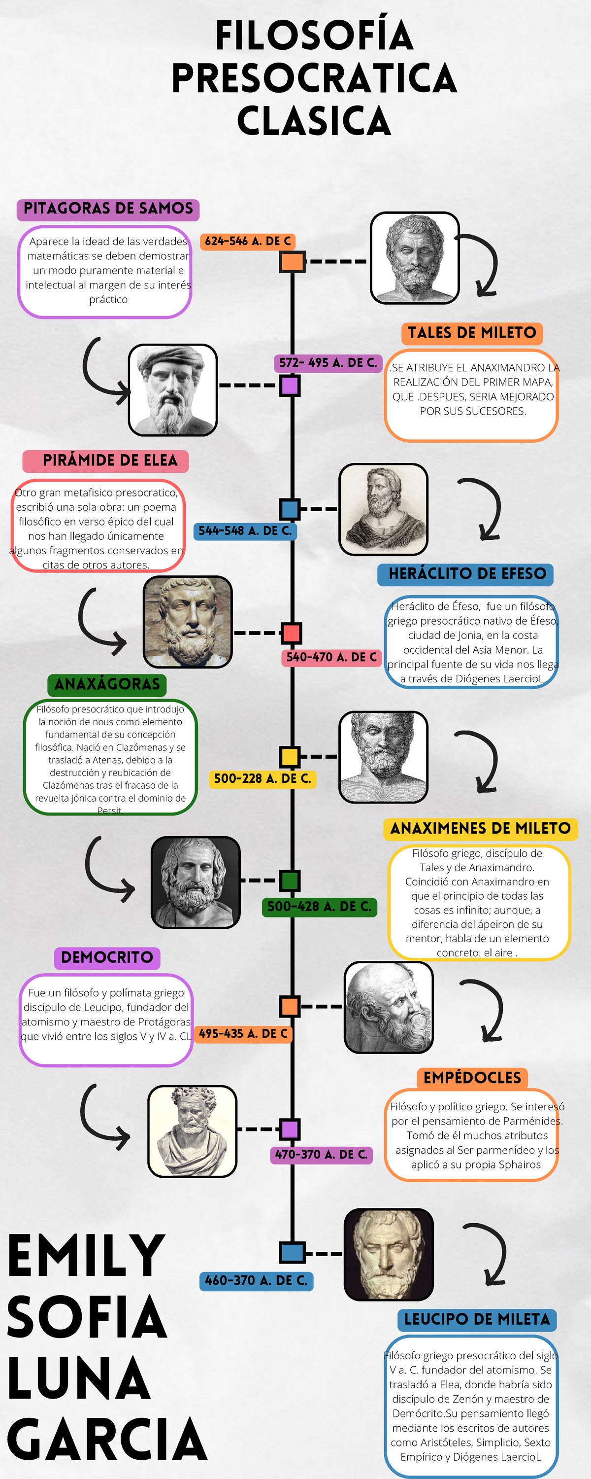 Linea Del Tiempo De La Filosofia Presocratica Thedu