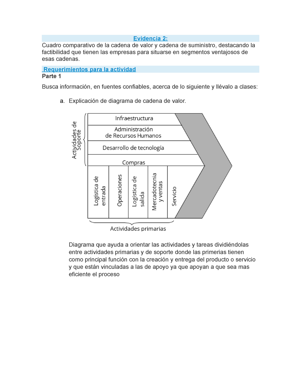 Evidencia 2 Modelos Evidencia 2 Cuadro Comparativo De La Cadena De