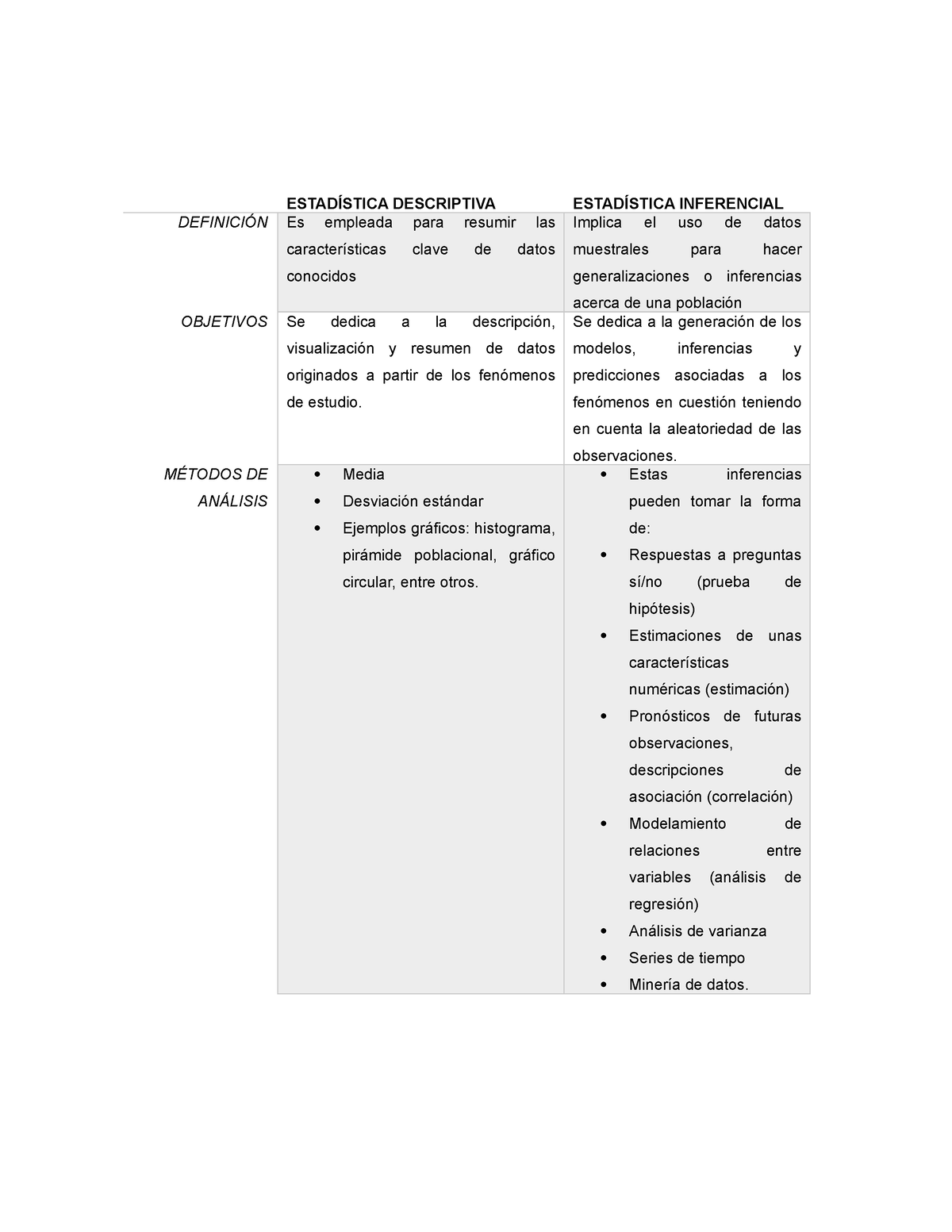 Cuadro Comparativo Estadistica Descriptiva E Inferencial EstadÍstica