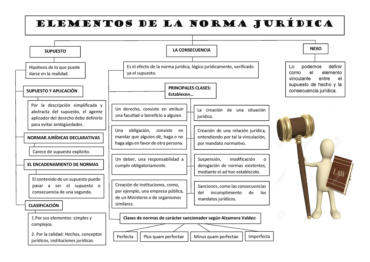 Elementos Norma Jurídica Lectura El Sistema Jurídico Pp 87 98