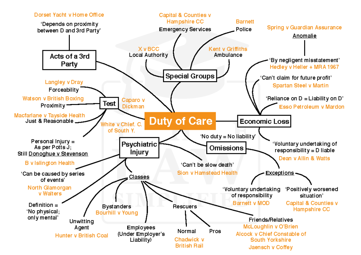 Tort And Contract Law Chart A Visual Reference Of Charts Chart Master