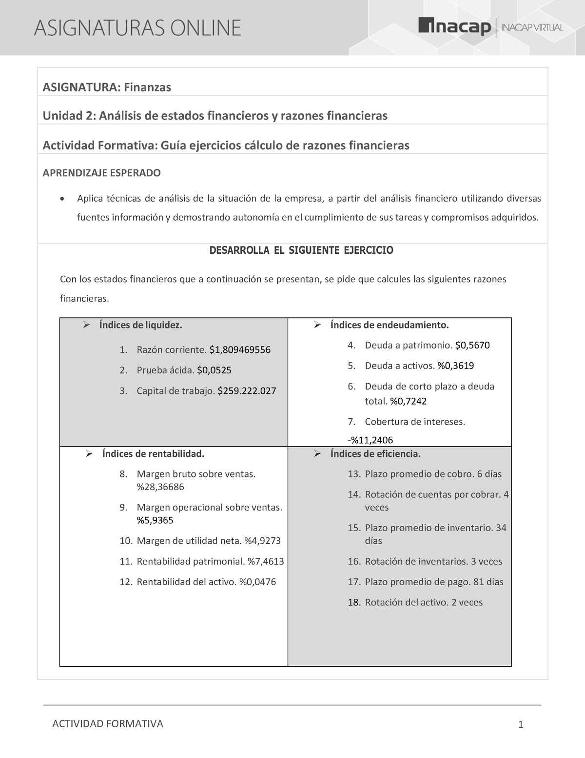 Guía Ejercicios Cálculo De Razones Financieras Actividad Formativa 1