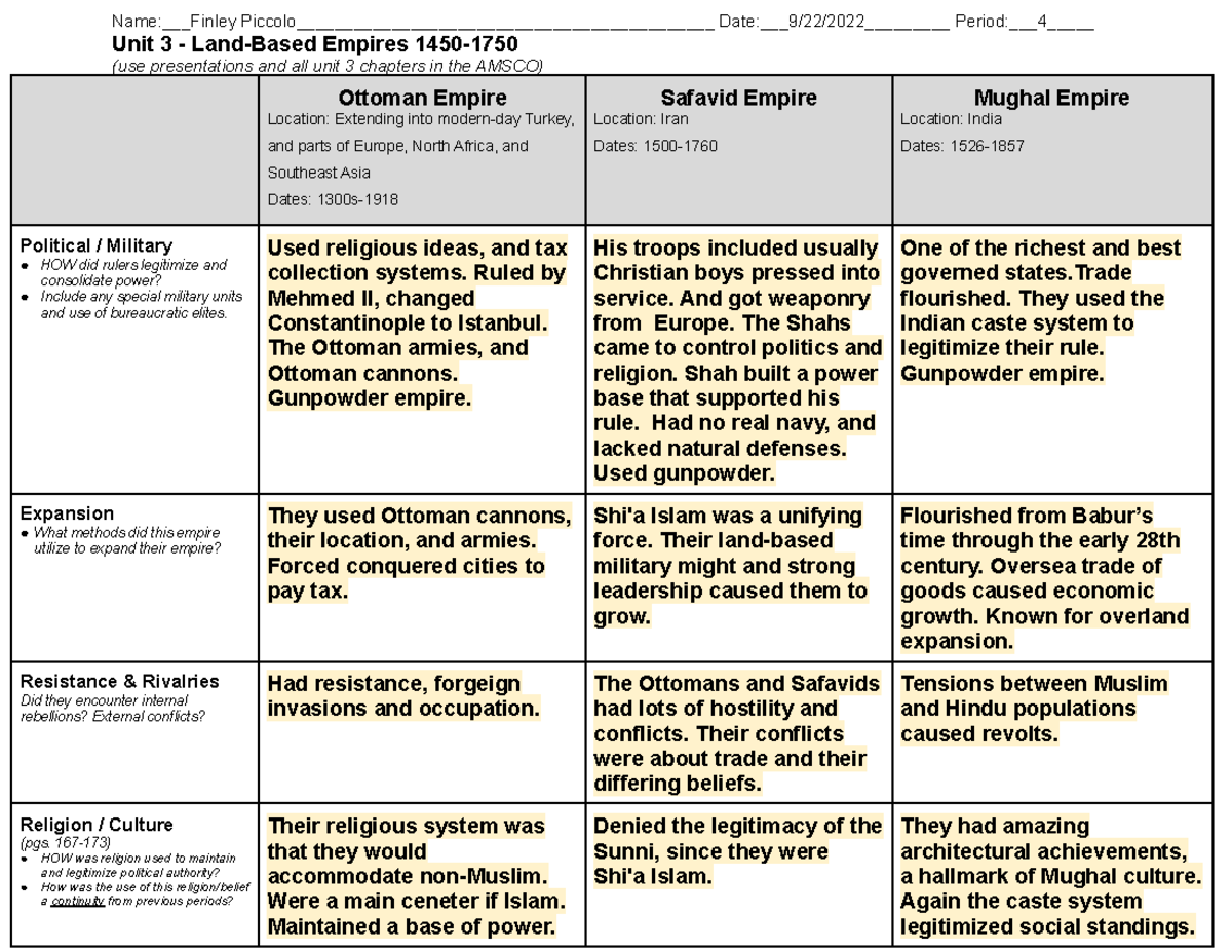 Unit 3 Land Based Empires 1450 1750 Graphic Organizer Namefinley