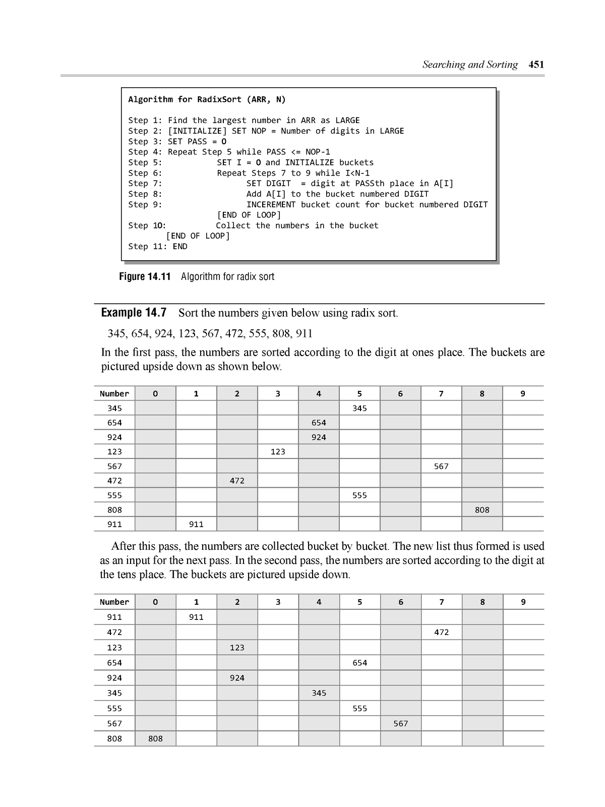 Data Structures Using C 2nd Edition Chapter 10 Searching And Sorting