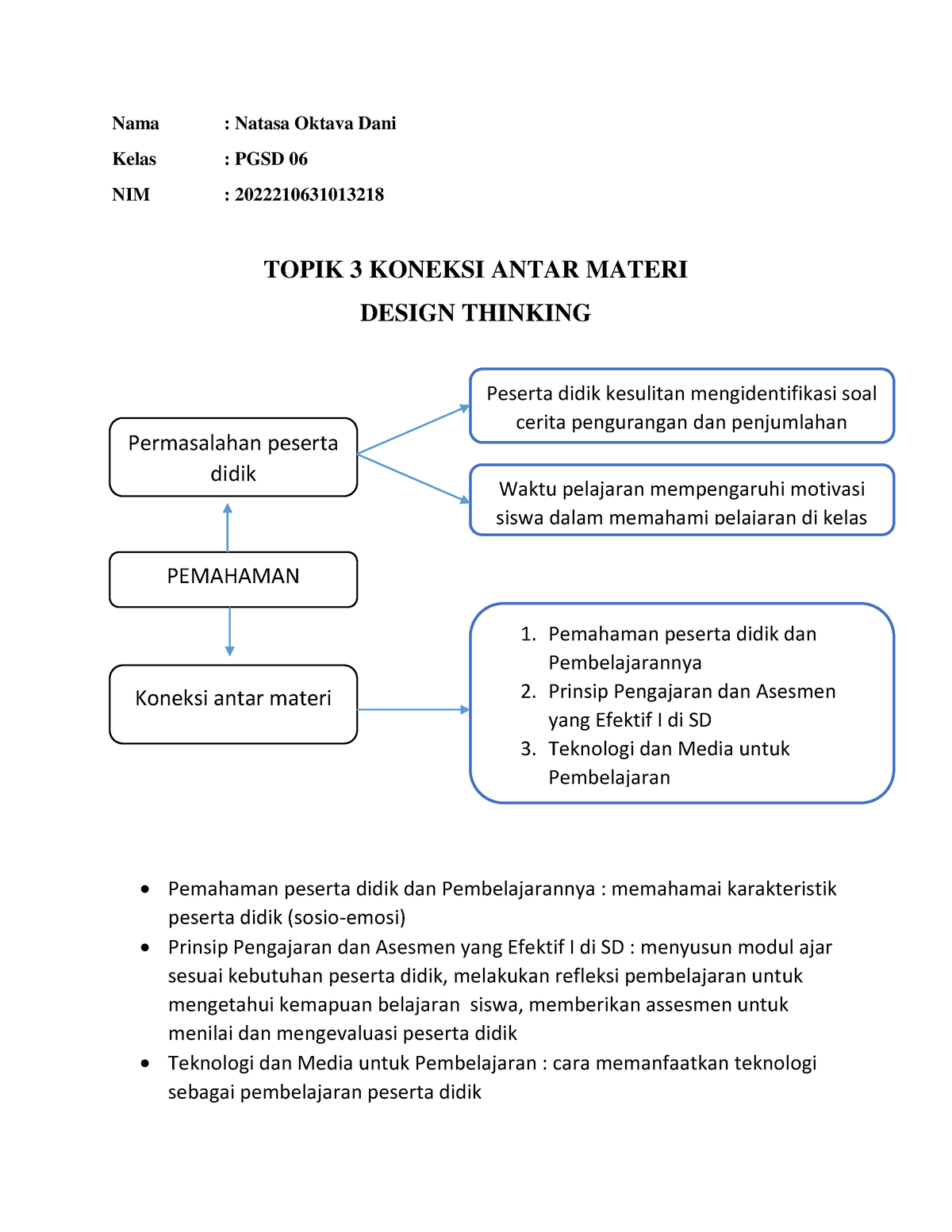 Topik 3 Koneksi Antar Materi Nama Natasa Oktava Dani Kelas Pgsd