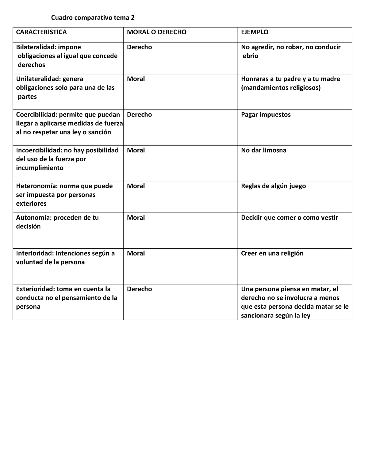 Cuadro Comparativo De Las Características De Los Sistemas Normativos