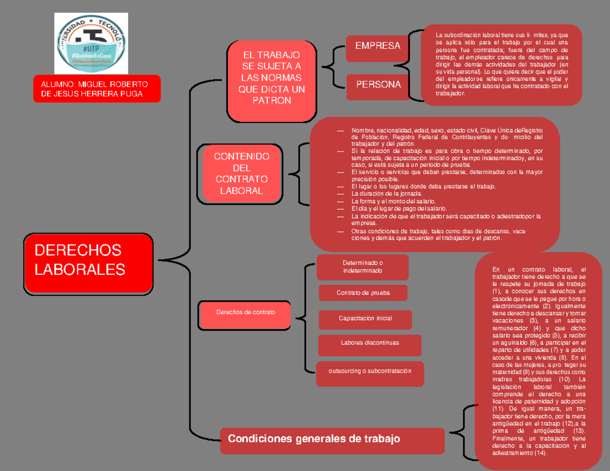 Cuadro Sinoptico Derecho Laboral Derecho Romano Studocu