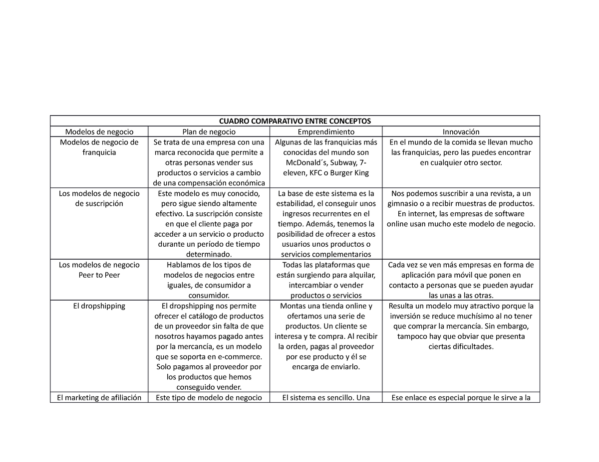 Cuadro Comparativo Entre Conceptos Cuadro Comparativo Entre Conceptos