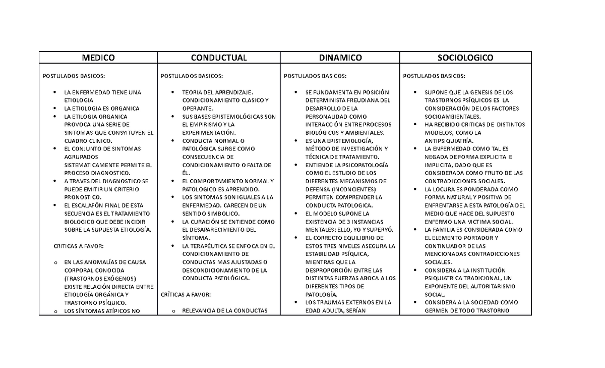 Cuadro Comparativo De Los Modelos De Intervencion Clinica Images