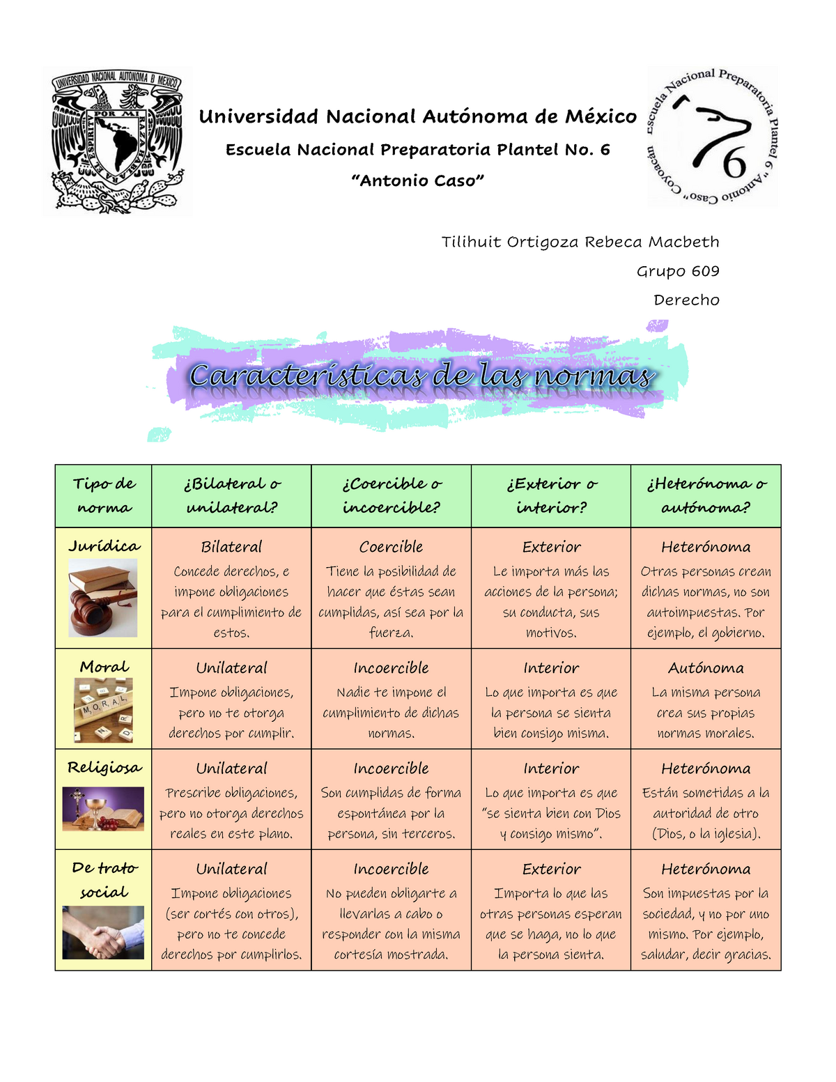 Cuadro Comparativo Entre Distintos Tipos De Normas Xl