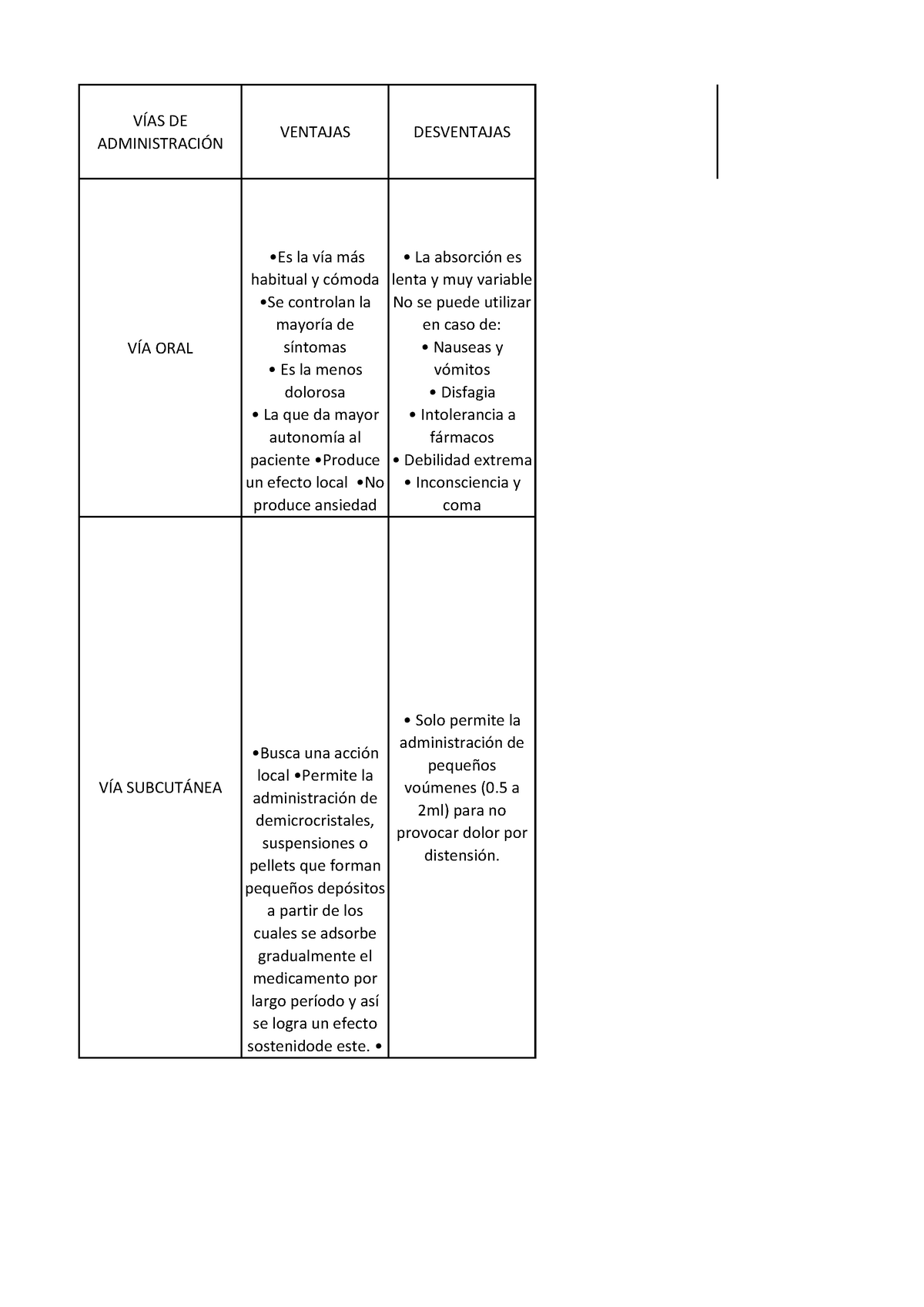 Tabla De Ventajas Y Desventajas Del Pseudocodigo Y Di