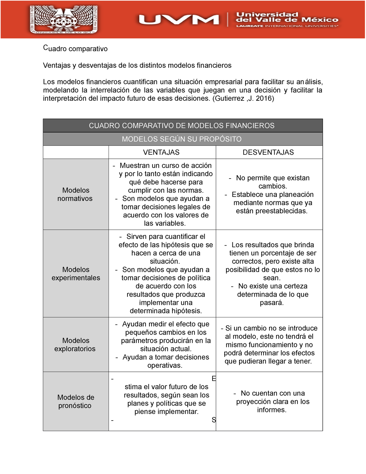 Ventajas Del Cuadro Comparativo Image To U