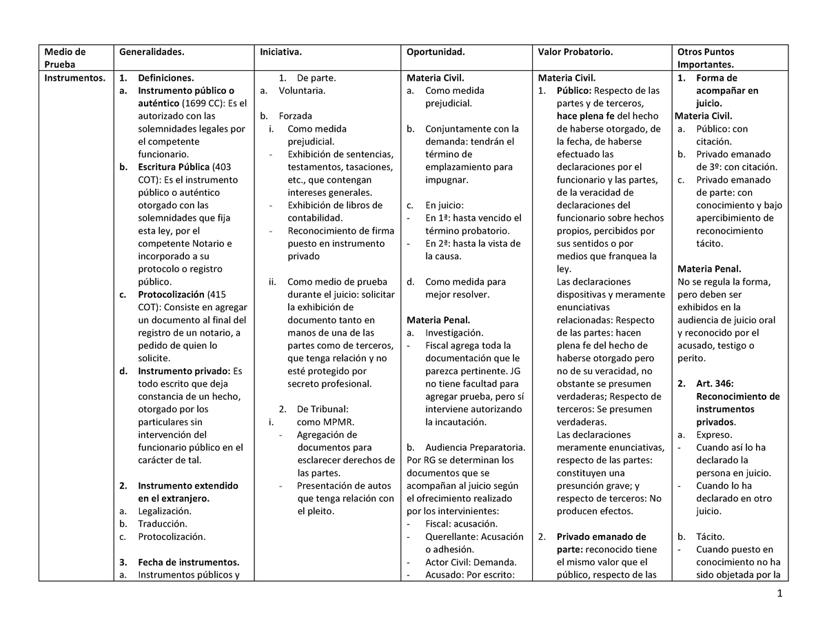 Cuadro Comparativo De Los Distintos Medios De Prueba Medio De Prueba