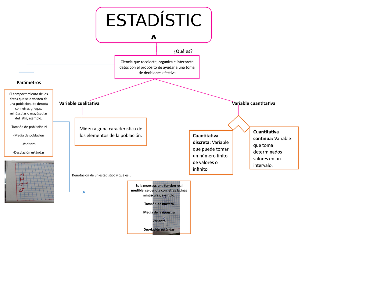 Arriba 108 Imagen Conceptos Basicos De Estadistica Mapa Mental