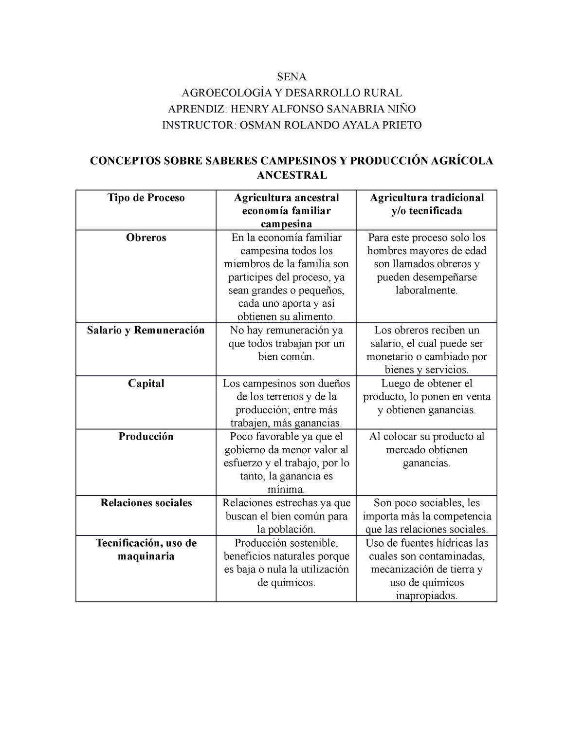 Producción Agrícola Ancestral Laura Sanabria Sena AgroecologÍa Y