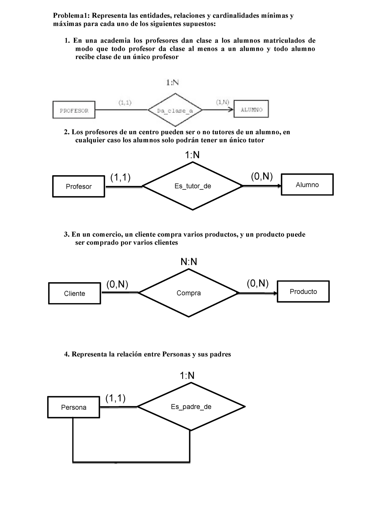 Esquema Simplificado Del Modelo Conceptual Con Cardin