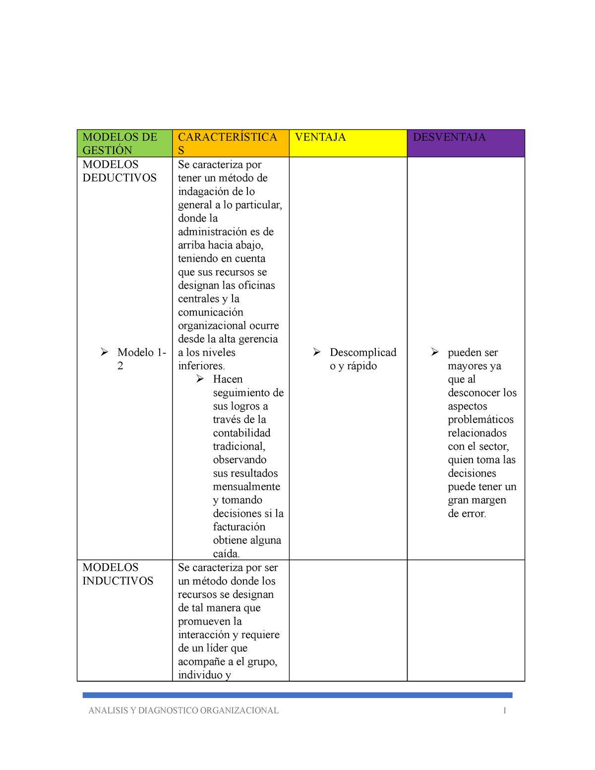 Cuadro Comparativo De Modelos De Gestion Organizacional Studocu Images