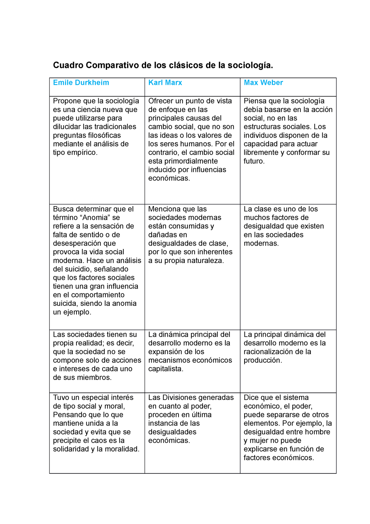 Cuadro Comparativo Sociologia Cuadro Comparativo De Los Clásicos De