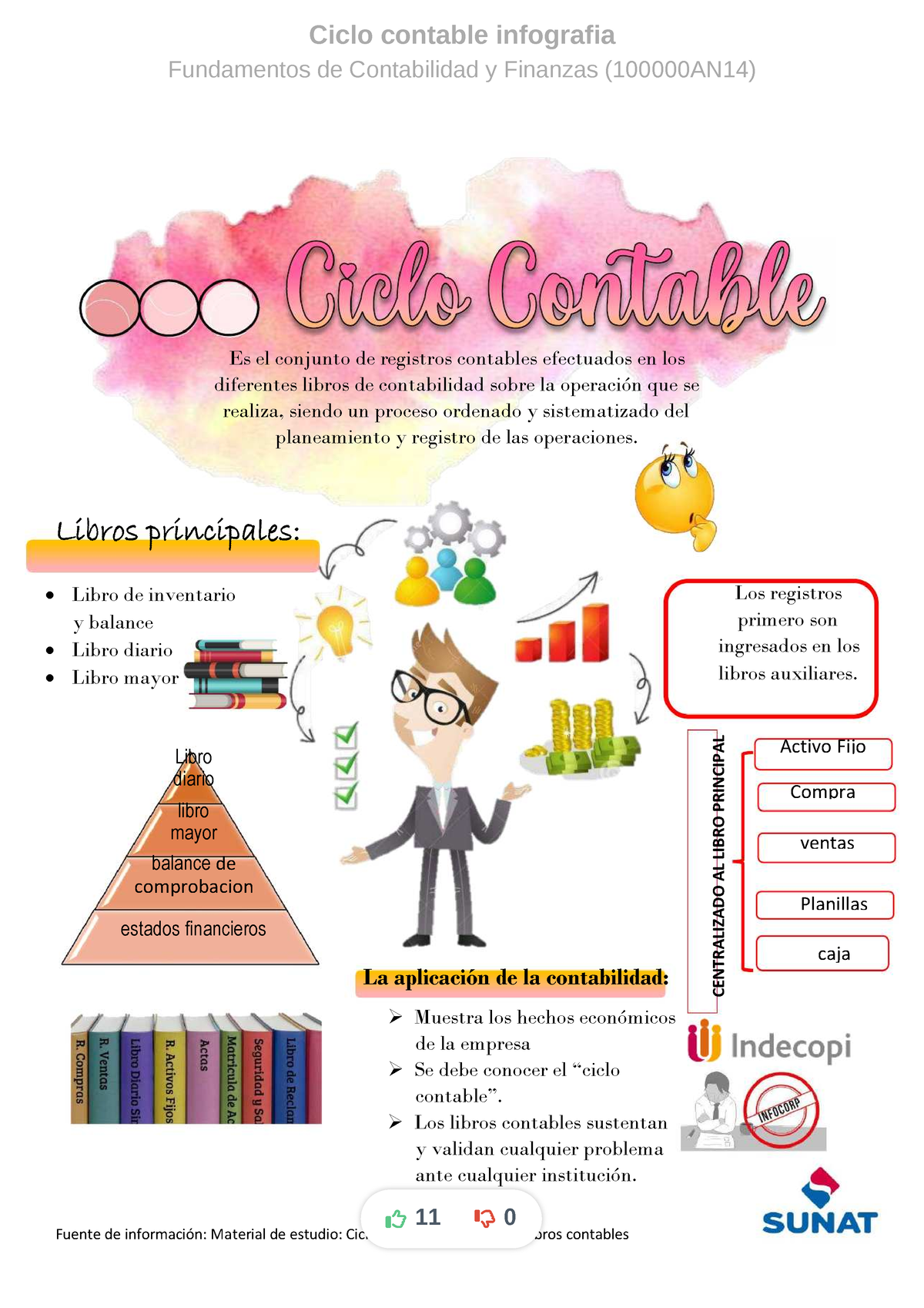 Ciclo Contable Infografia Ciclo Contable Infografia Fundamentos De