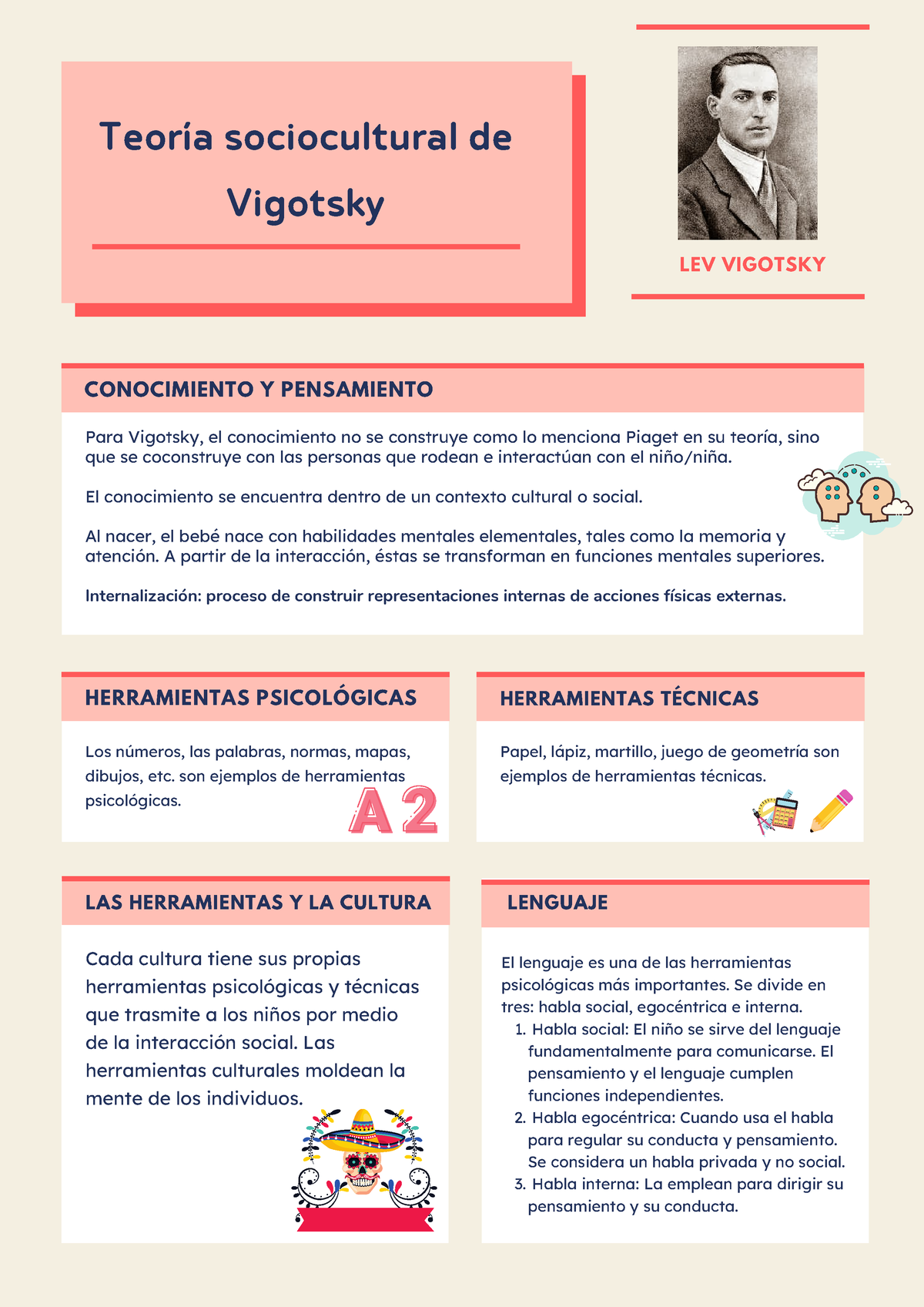 Teoría Sociocultural De Vigotsky Para Vigotsky El Conocimiento No Se