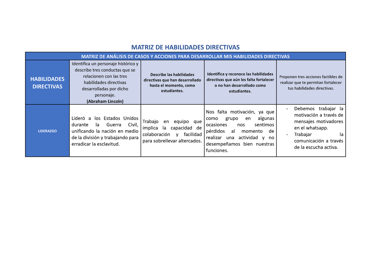 Matriz De Habildades Directivas Matriz De Habilidades Directivas