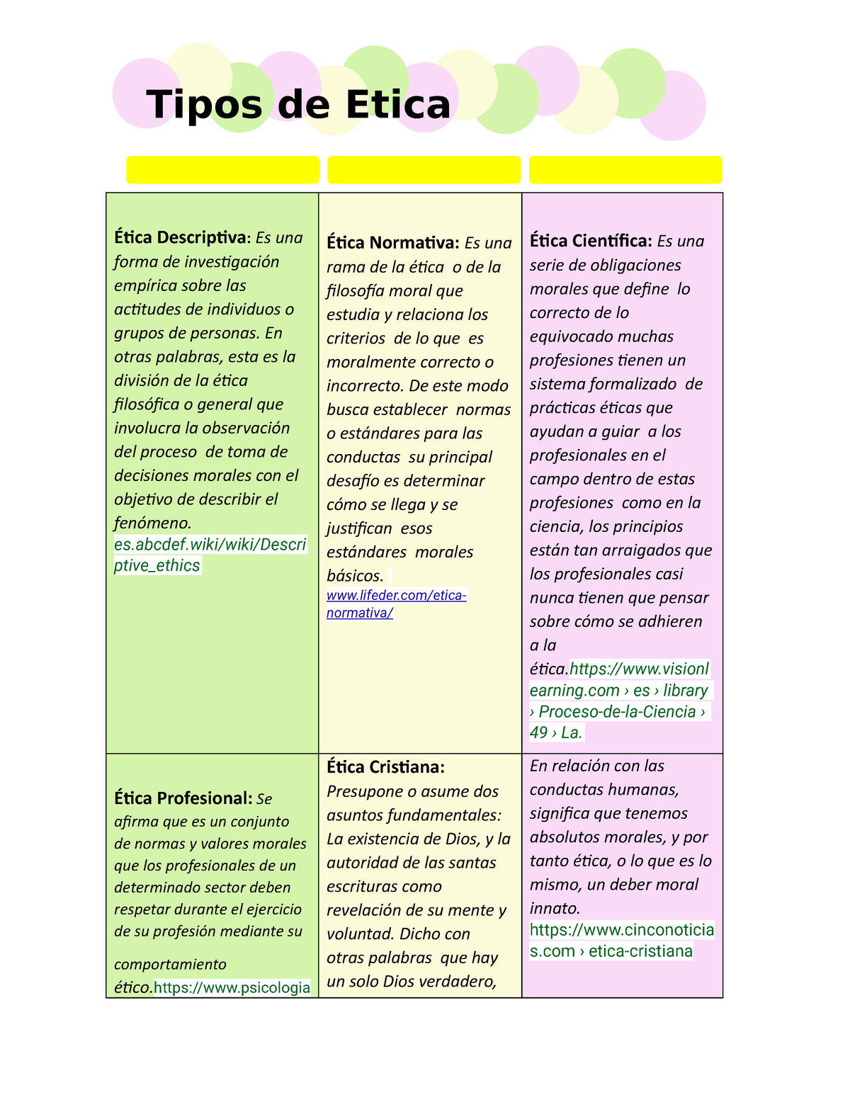 Cuadro Comparativo 2 M Ética Descriptiva Es Una Forma De