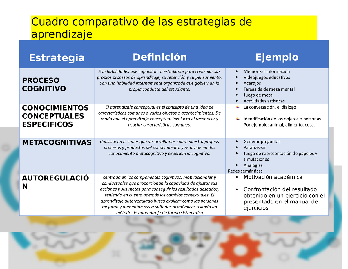 Cuadro Comparativo De Estrategias De Aprendizaje Porn Sex Picture