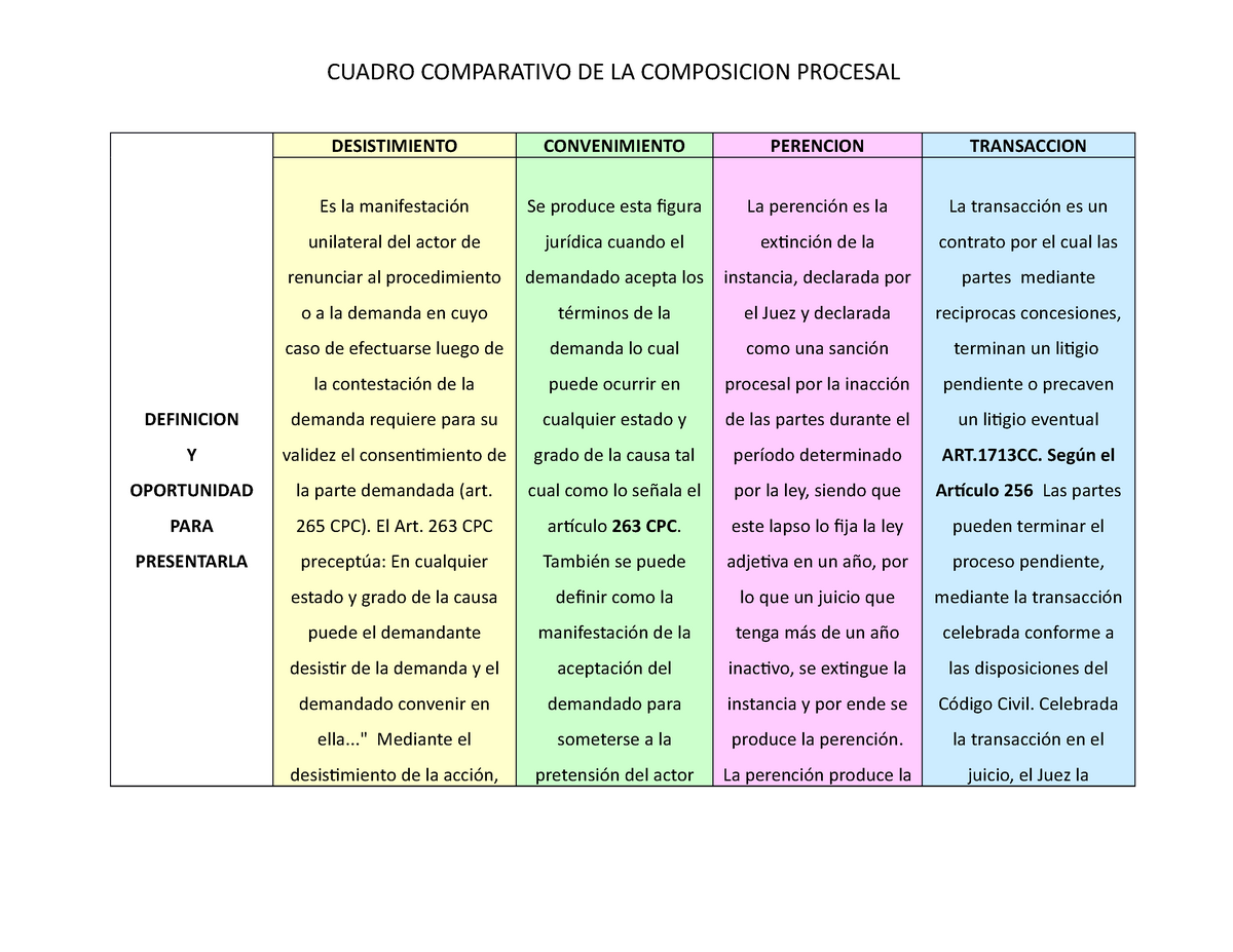 Cuadro Comparativo Medios De Prueba Derecho Procesal