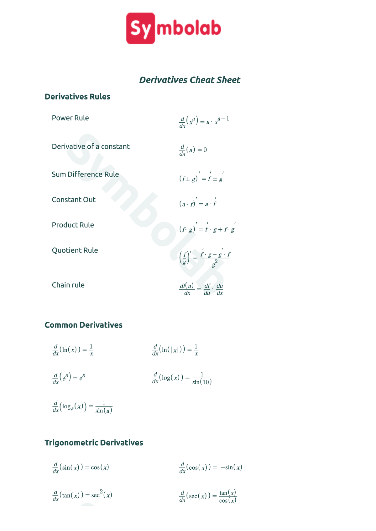 Derivatives Cheat Sheet Calculus Cheat Sheet Derivati