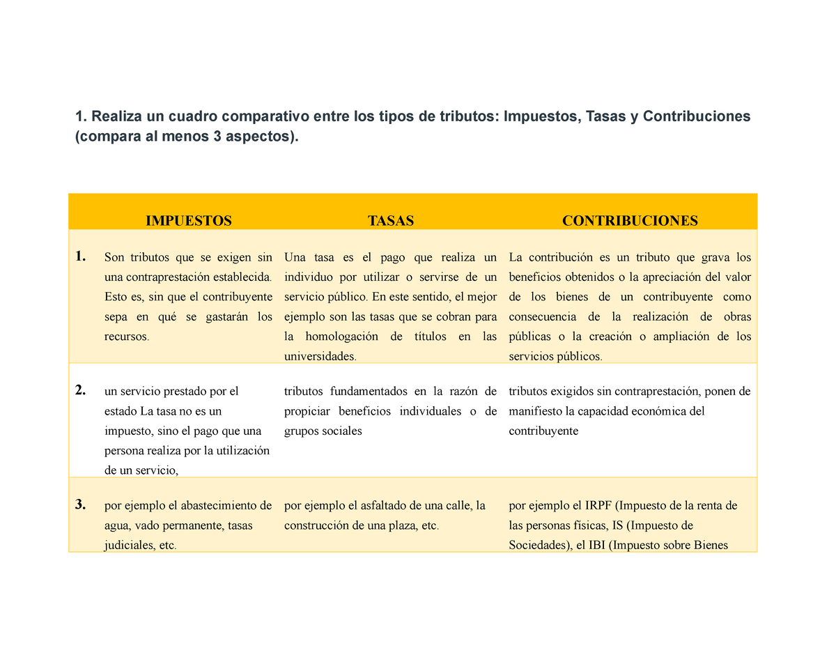 Tipos De Tributo 1 Realiza Un Cuadro Comparativo Entre Los Tipos De