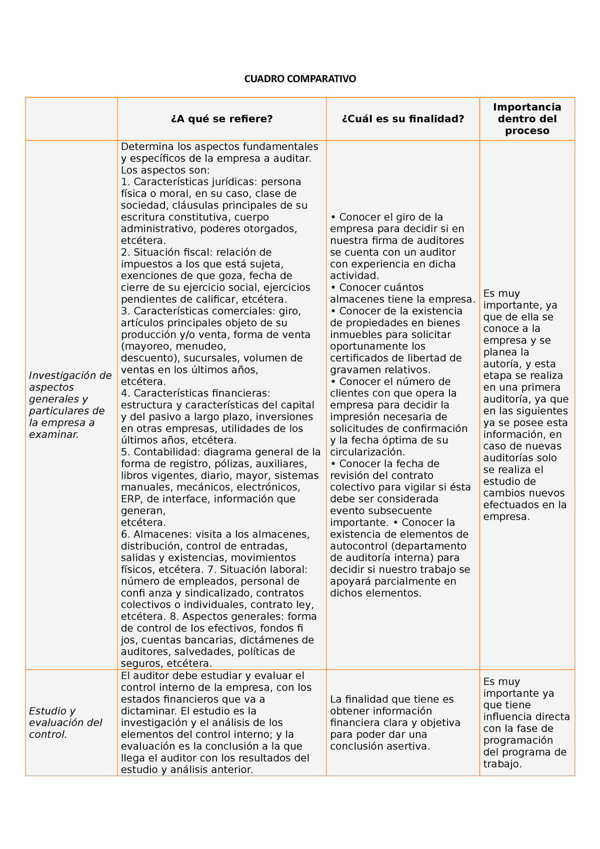 A3 Cuadro Comparativo Practicas De Auditoria Cuadro Comparativo ¿a