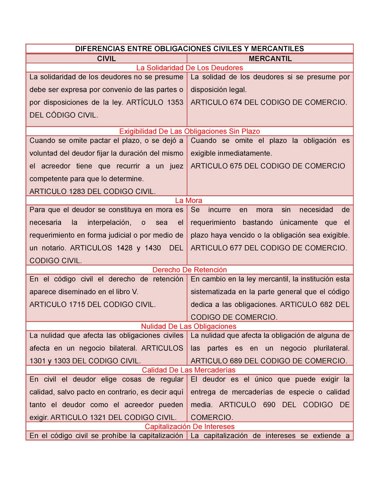 Diferencias Diferencias Entre Obligaciones Civiles Y Mercantiles Porn