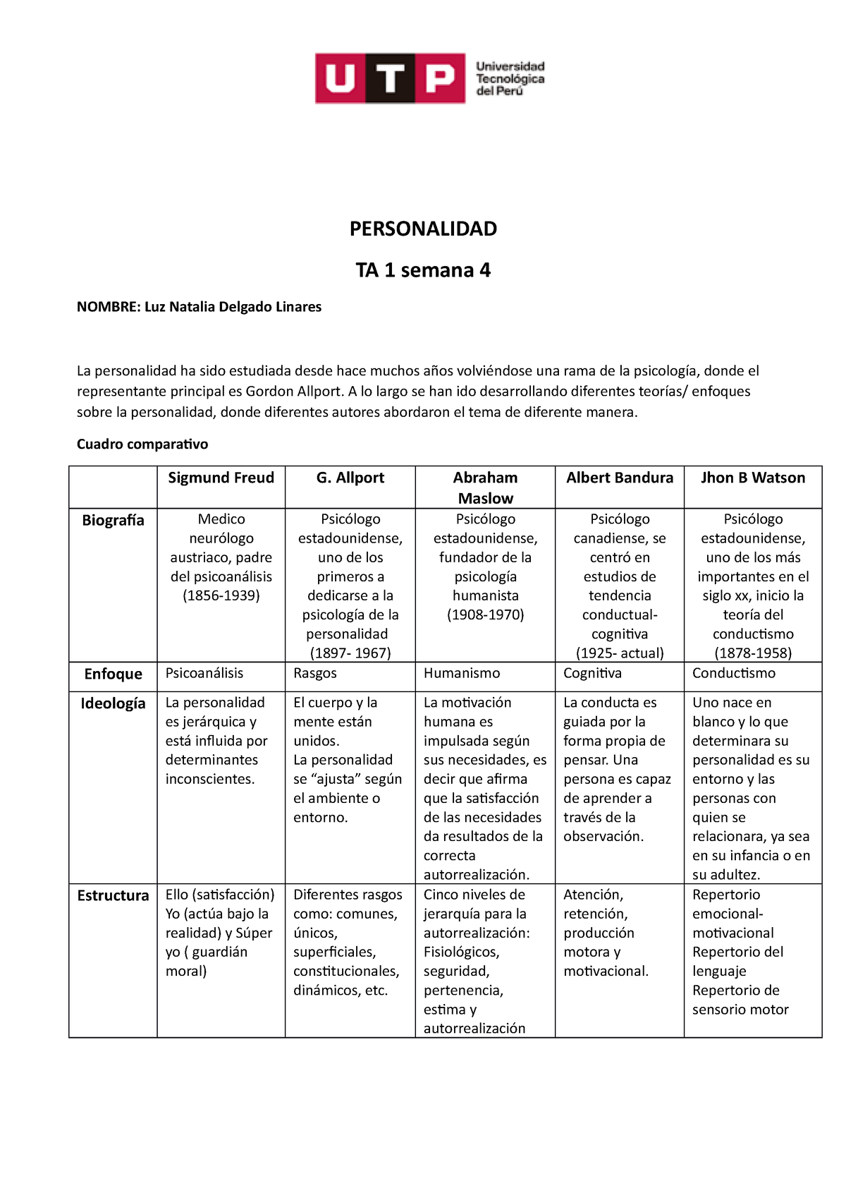 Cuadro Comparativo Atributos De La Personalidad Cuadro Comparativo