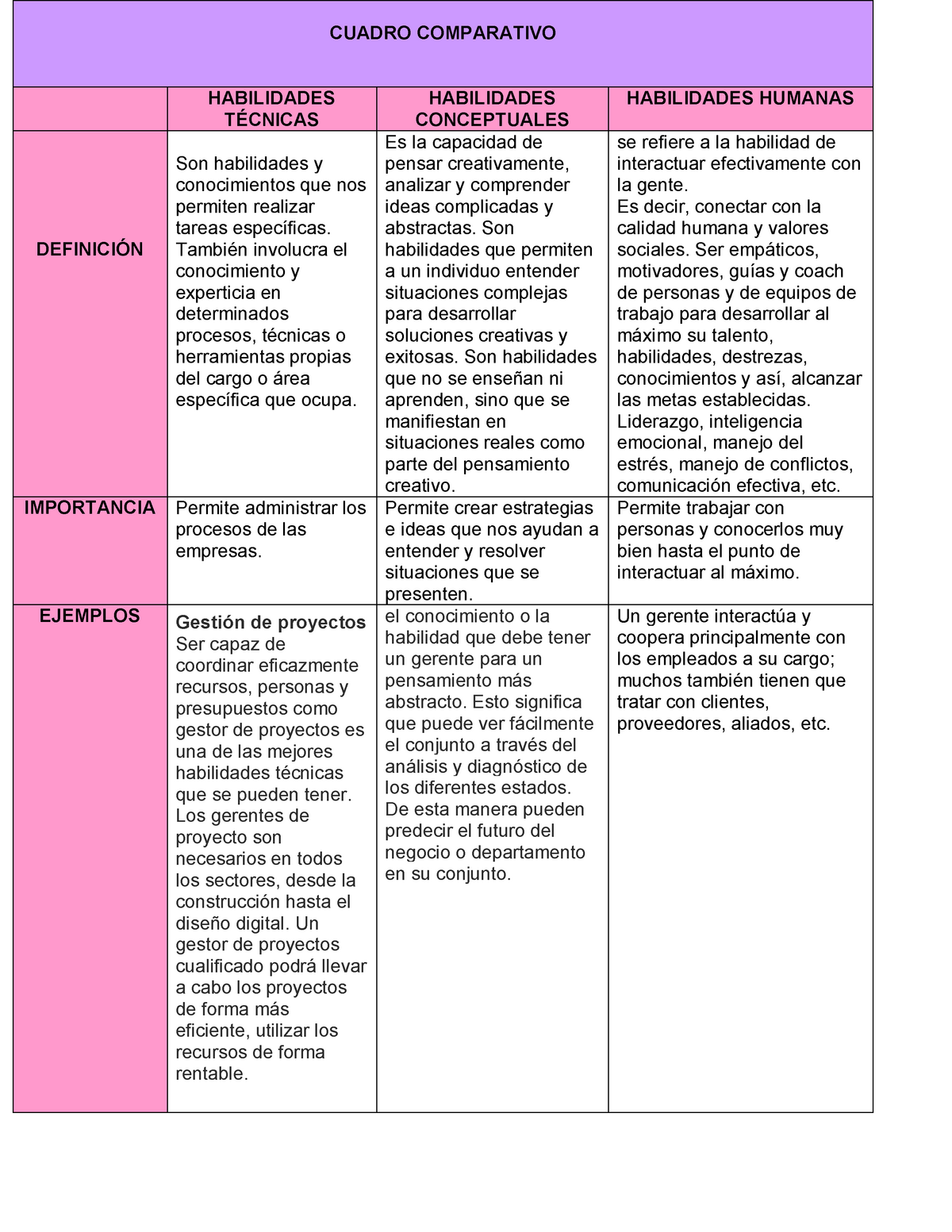 Cuadro Comparativo Actividad Cuadro Comparativo Habilidades The Best