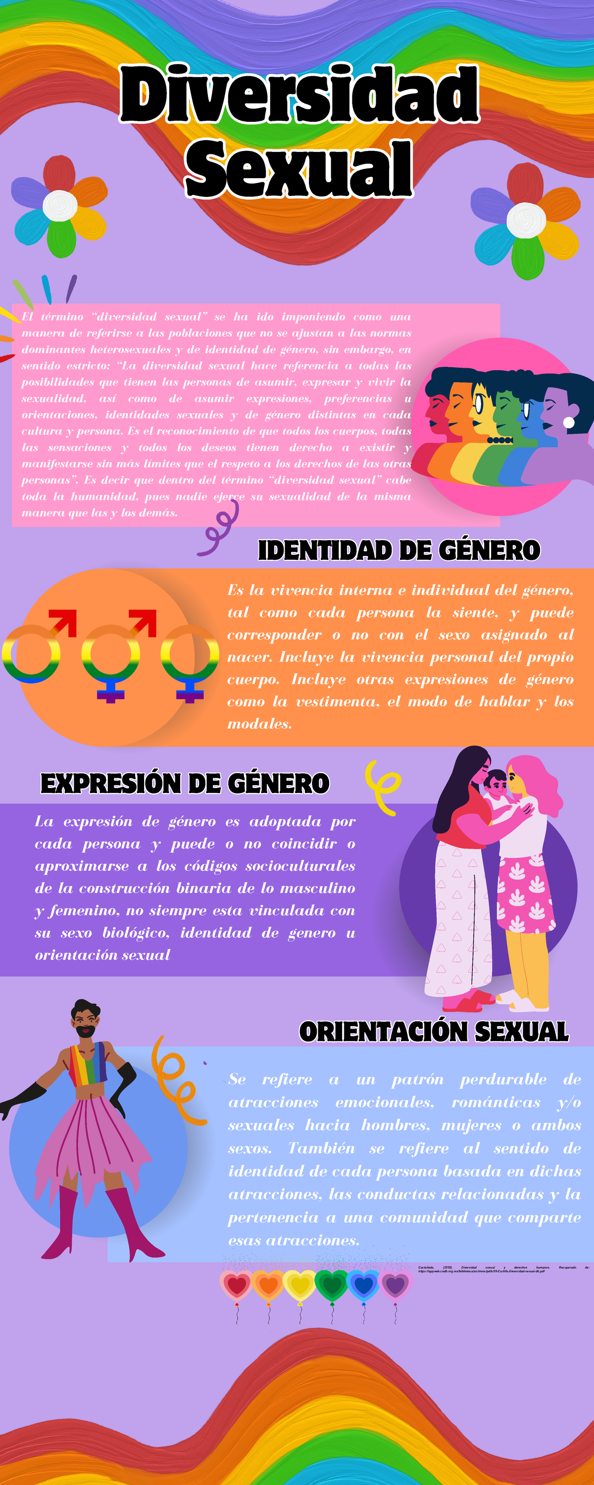 Infografía Sobre Diversidad Sexual El Término “diversidad Sexual” Se