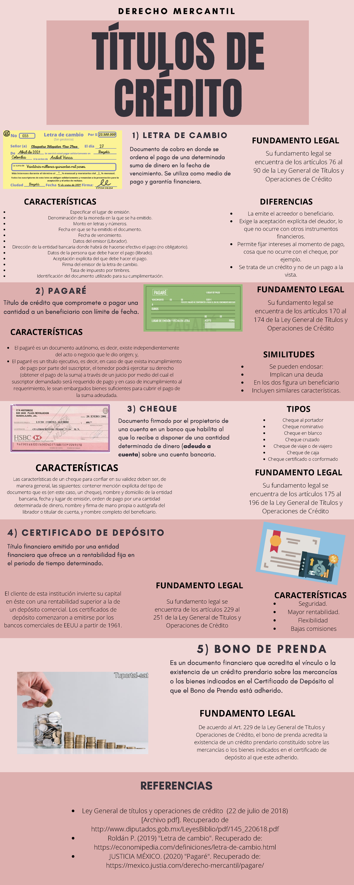 A5 Infografia Sobre Cincos Distintos Tipos De Titulos De Credito