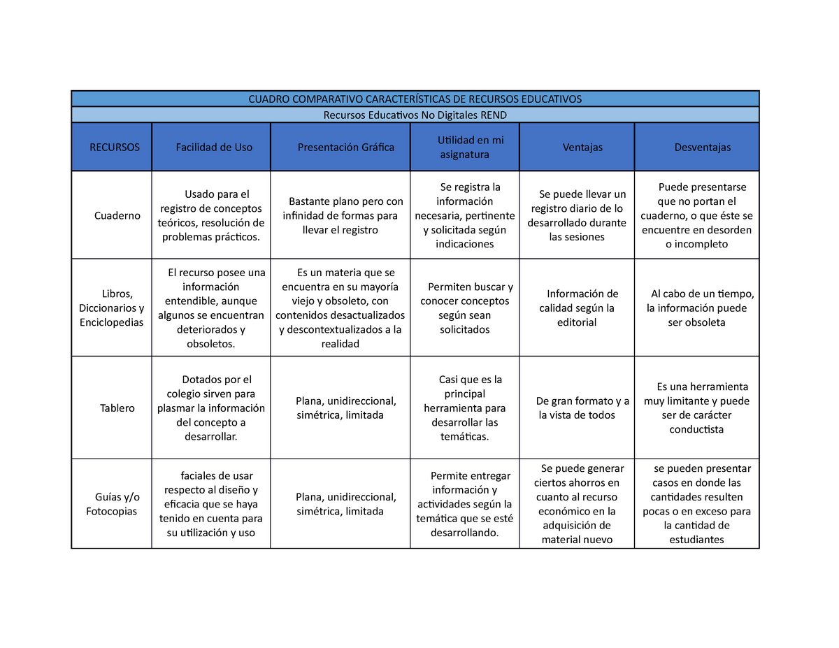 Ejemplo De Cuadro Comparativo Paragigmas Uvm Pdf Apre