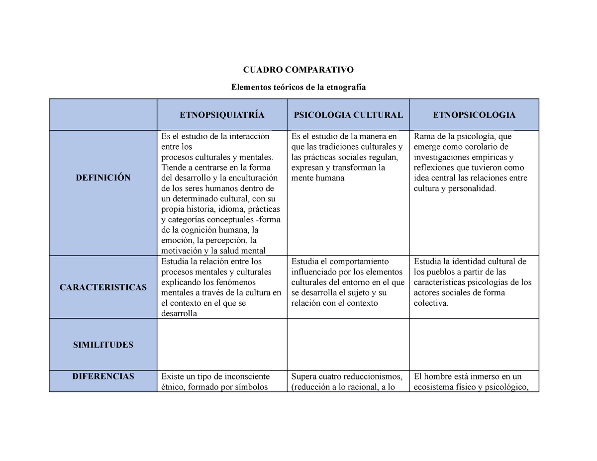 Cuadro Comparativo Tipos De Investigacion Miguel Pere