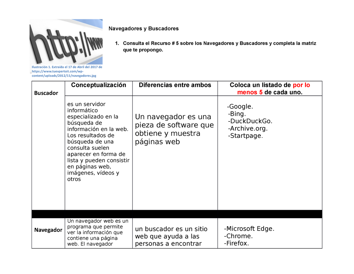 2da Actividad Unidad 4 Navegadores Y Buscadores Consulta El Recurso